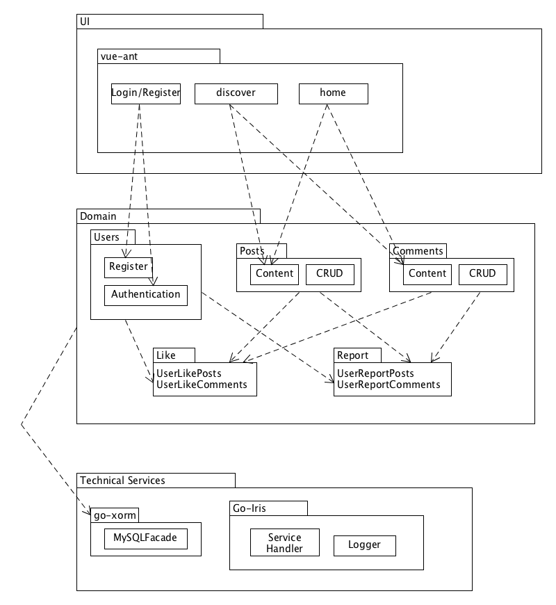 About | Chun-Ge Documents