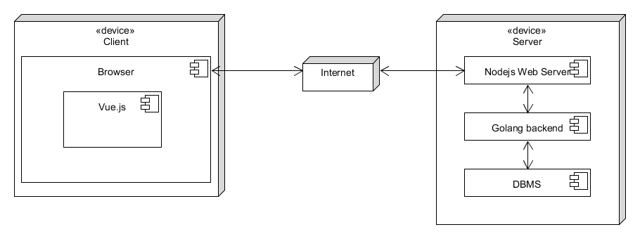 About | Chun-Ge Documents