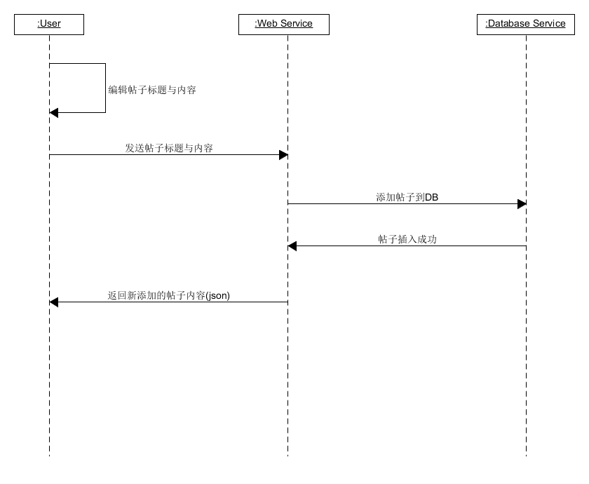 Chun-Ge Documents | May the power of CHUN be with you.